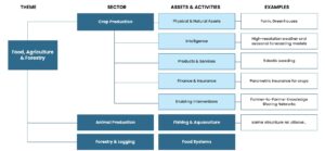 Adaptation & Resilience Taxonomy - Tailwind Futures