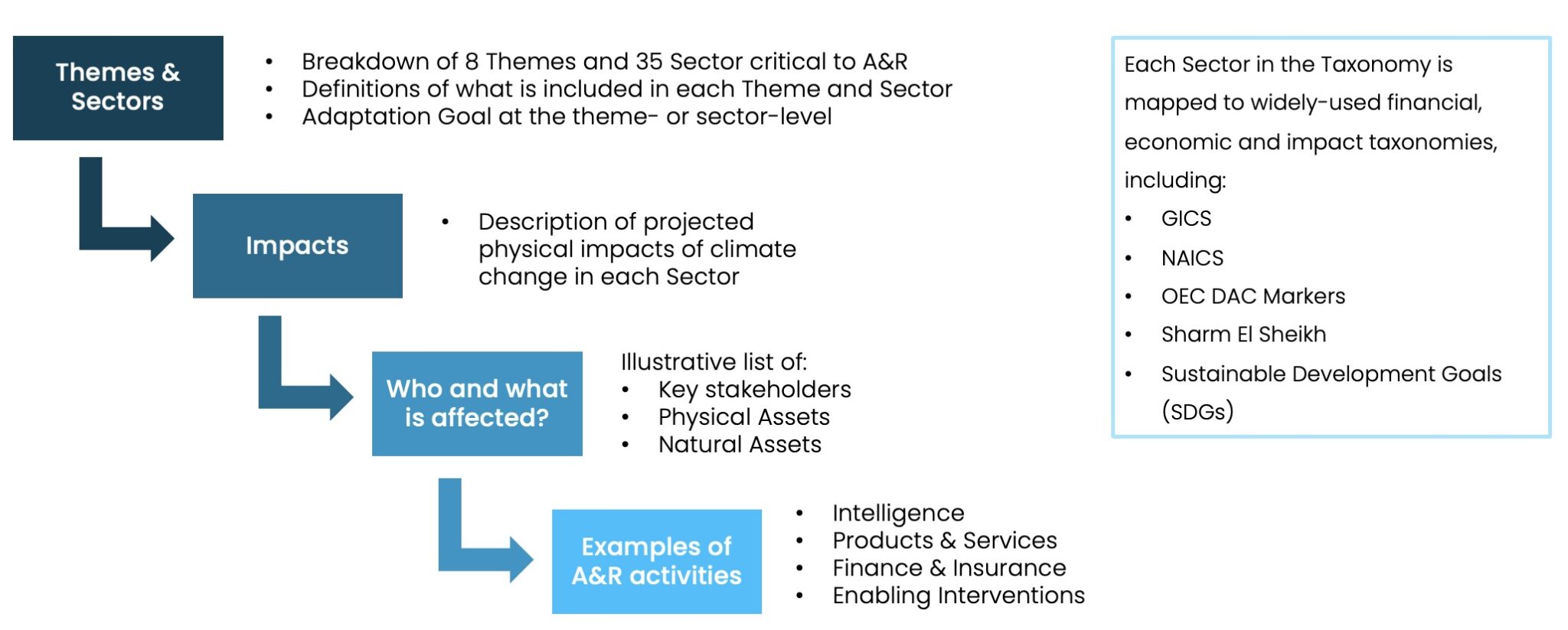 Adaptation & Resilience Taxonomy - Tailwind Futures
